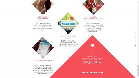 10 of the Most Beautiful and Inspirationally Designed Websites