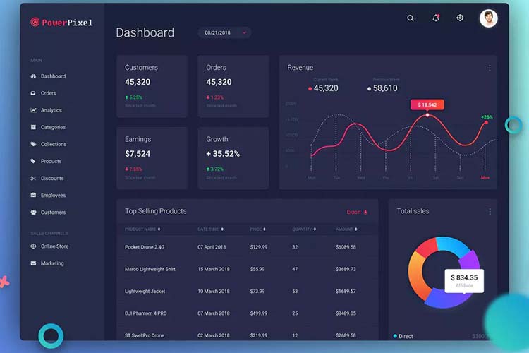 Good Dashboard Design Examples