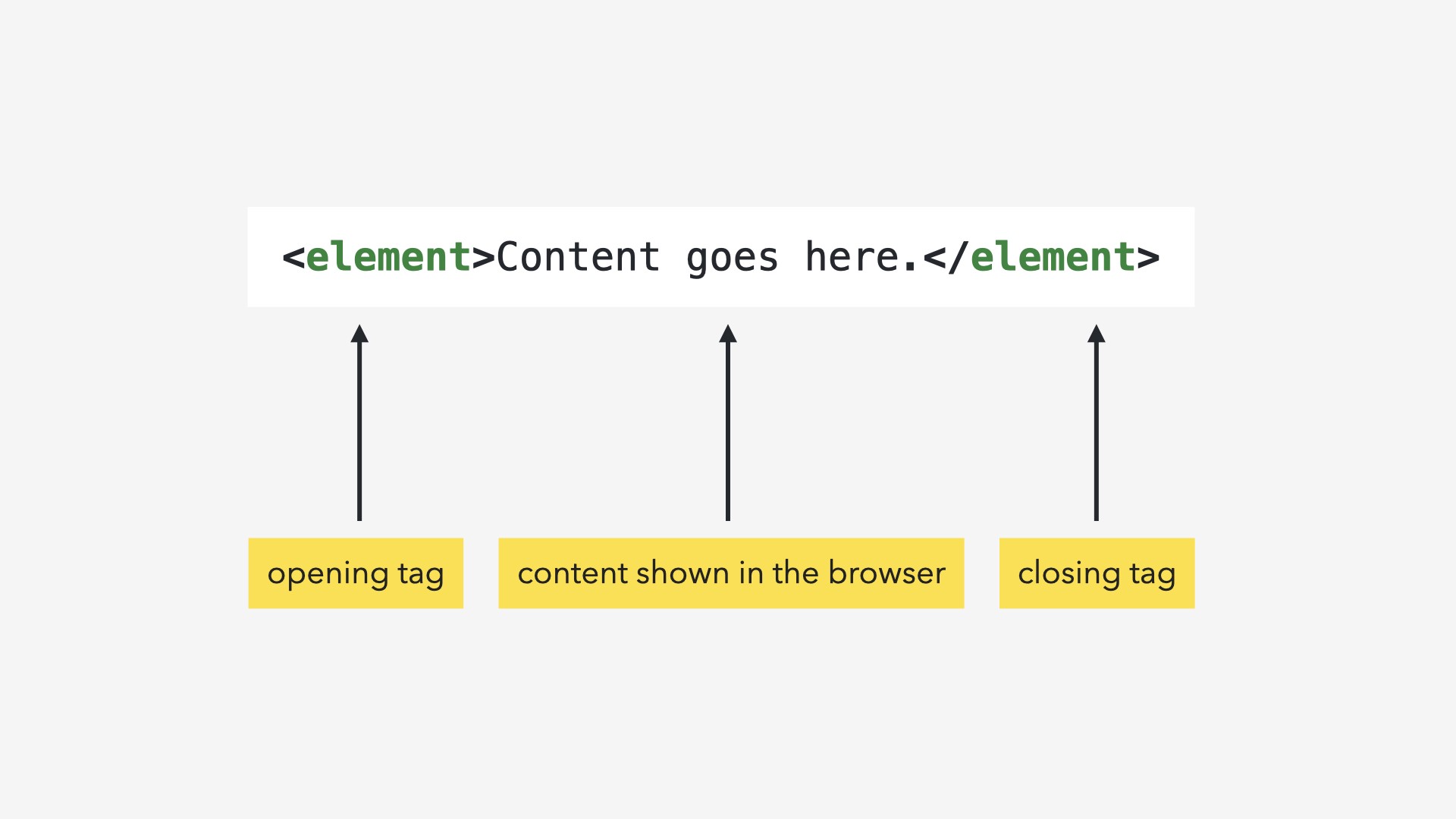 Intro To Html And Css 1stwebdesigner Basics Of Html And Css 2590